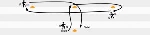 T-Cone Relay - Soccer Dribbling Drill • The Soccer Cones Company
