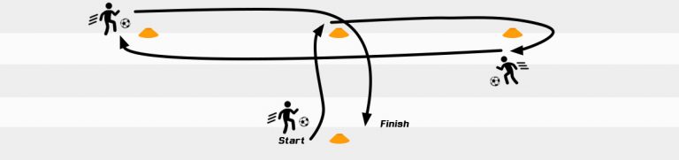T-Cone Relay - Soccer Dribbling Drill • The Soccer Cones Company